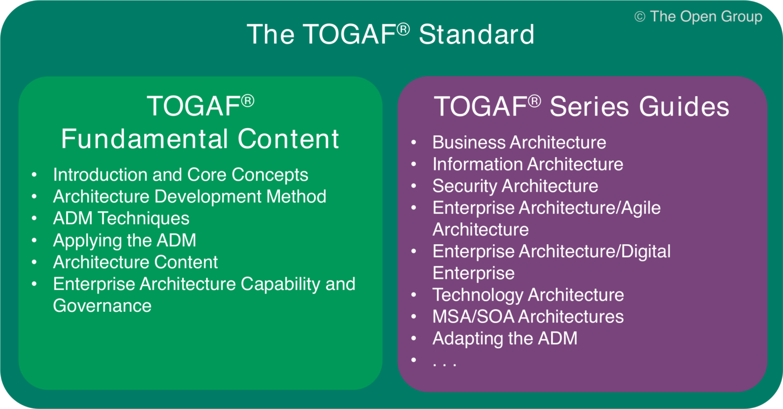 ArchiTacts Inc – Consulting and Training